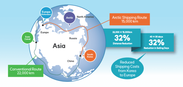 The Future of the Arctic Shipping Route and Busan